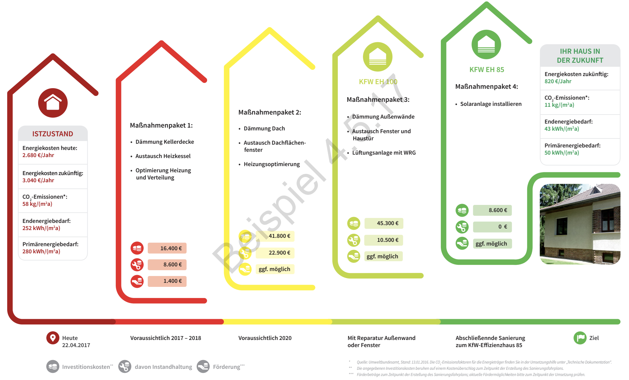 Individueller Sanierungsfahrplan (iSFP): Kosten & Förderung